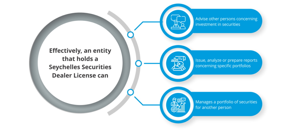 Securities Dealers License | Abacus Seychelles | 248-4610780
